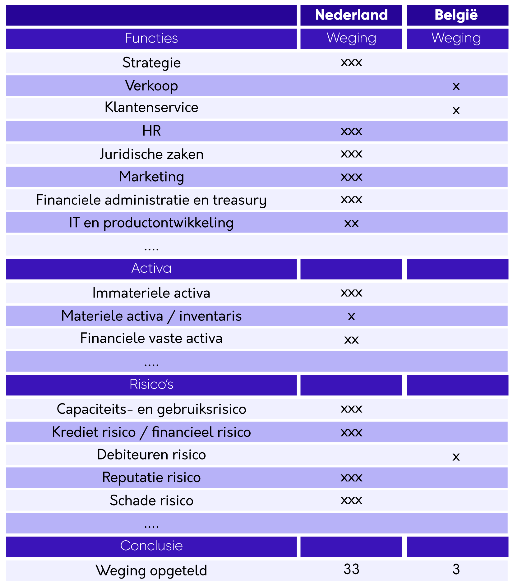 Belasting en internationalisering: deze fout maakten wij (en zo voorkom jij hem) - Voys